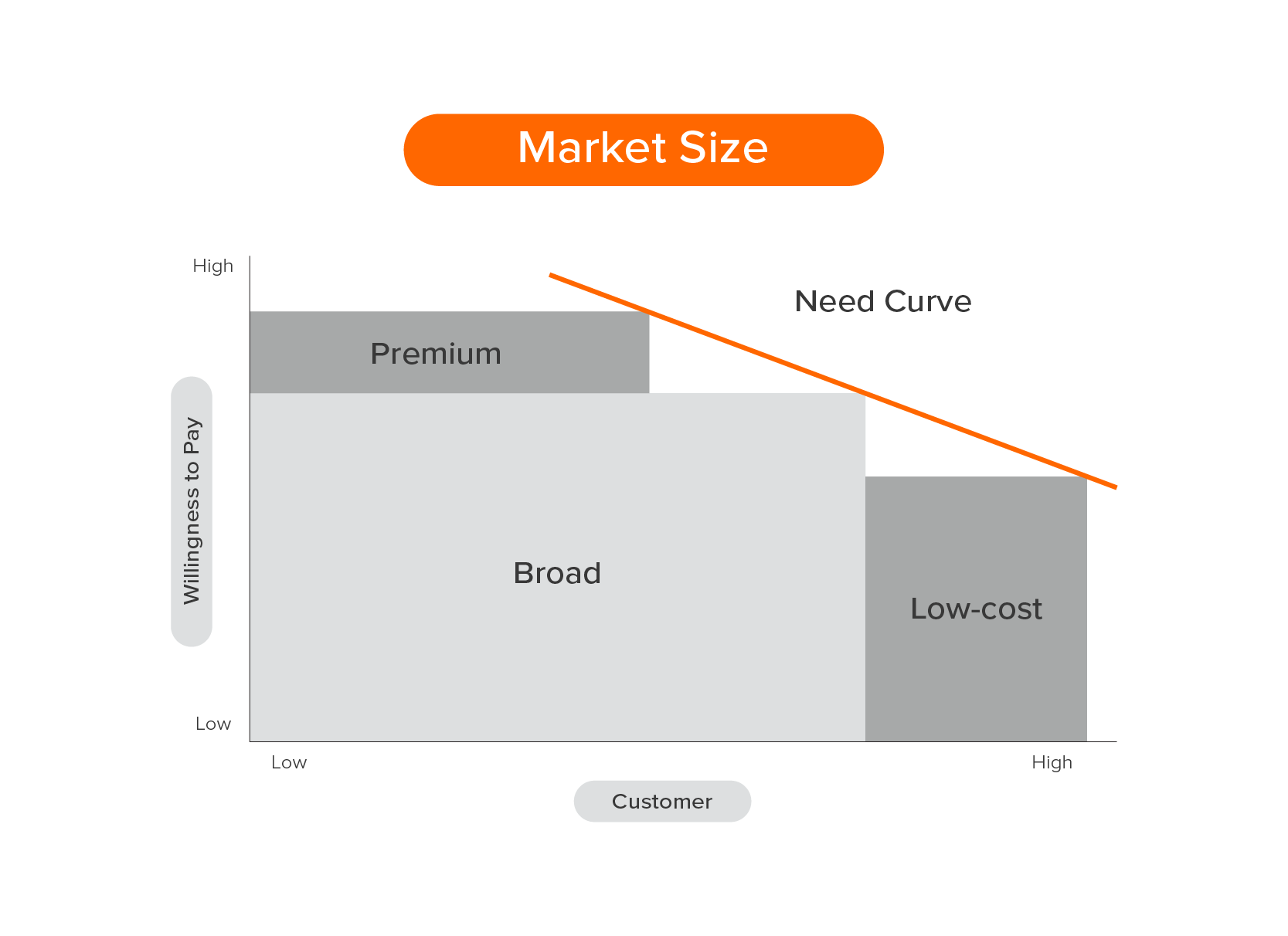 Product Positioning Strategy: How to answer the 3 key positioning questions Product Positioning Strategy: How to answer the 3 key positioning questions